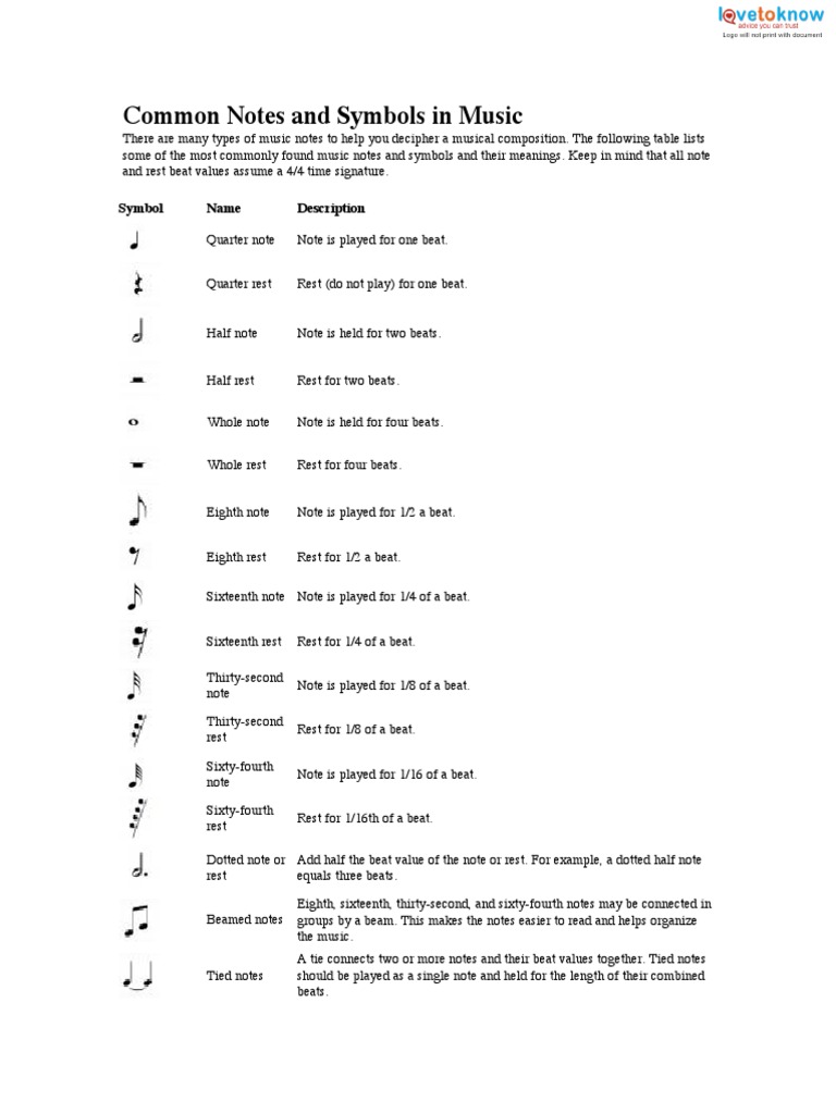2124 Common Notes and Symbols in Music 2 New | PDF | Clef | Chord (Music)