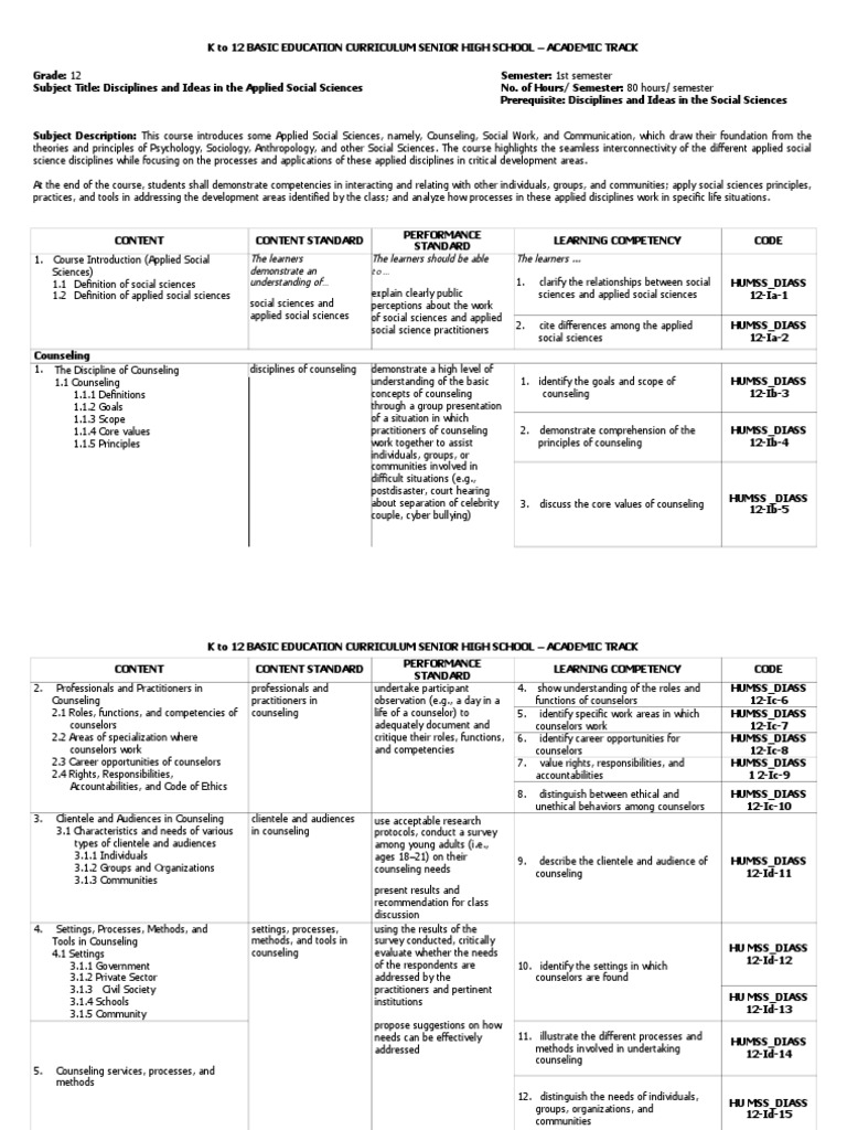 HUMSS - Disciplines and Ideas in Applied Social Sciences CG | PDF ...