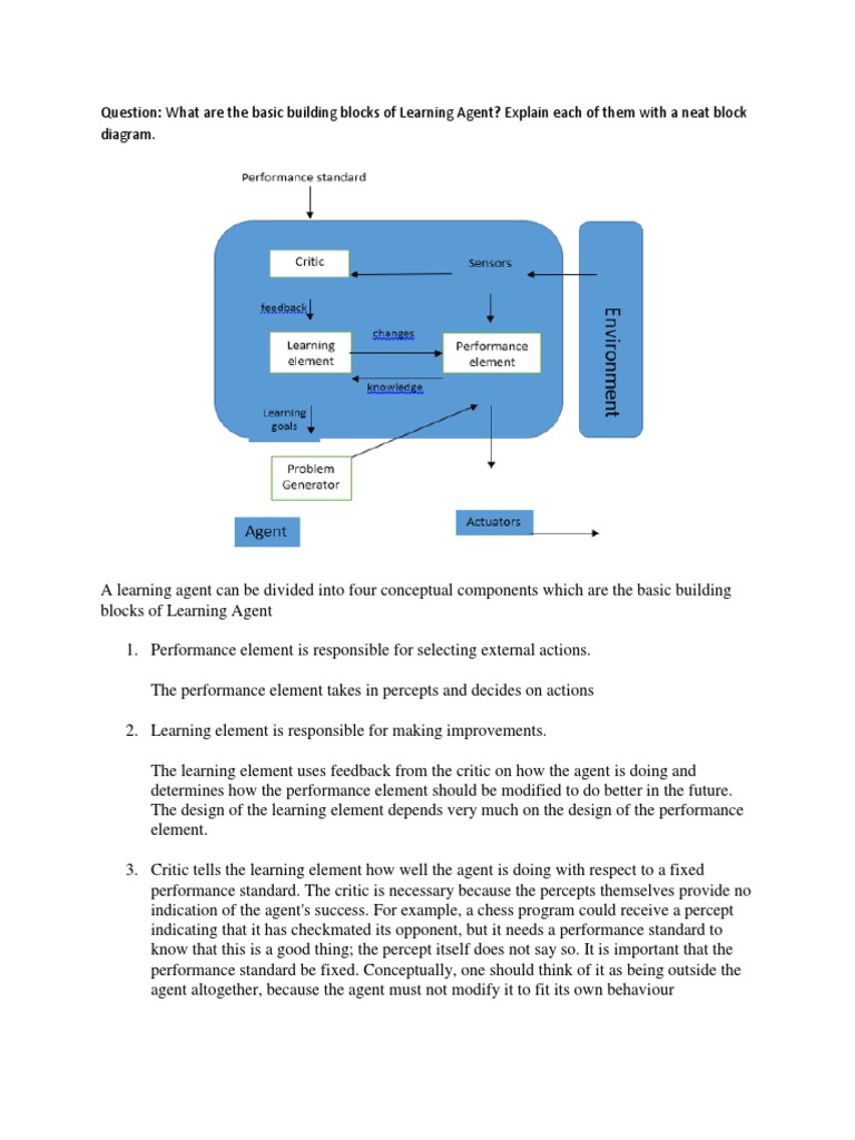 Question: What Are The Basic Building Blocks of Learning Agent? Explain ...
