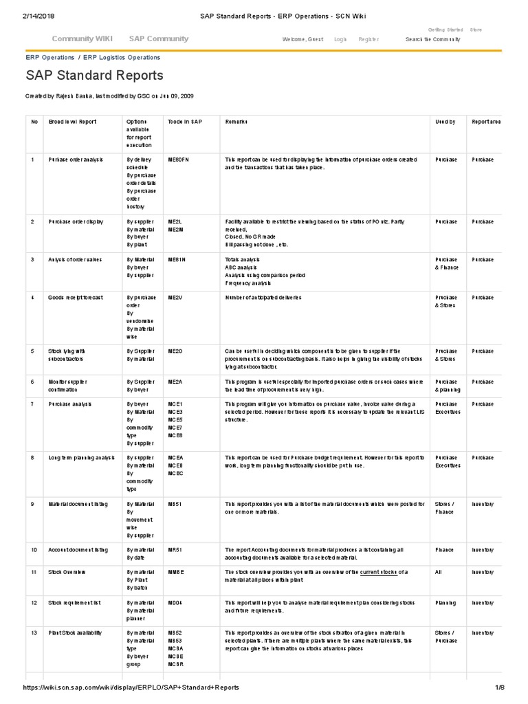 SAP Standard Reports - ERP Operations | PDF | Inventory | Invoice