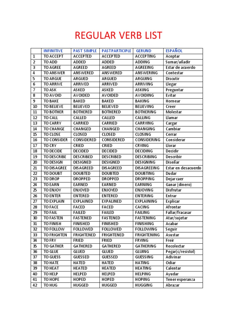English Verb Conjugation Reference Guide | PDF