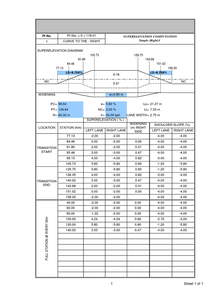 Superelevation Computation and Diagram for a Curve to the Right with a ...