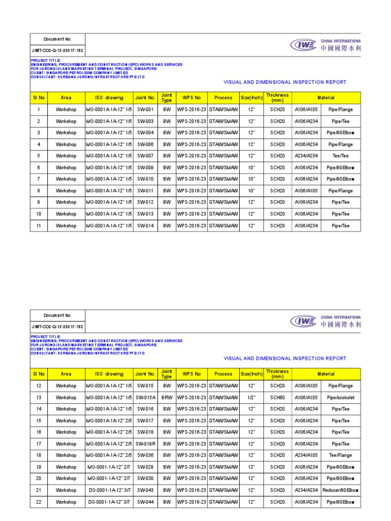 Pipe Welding Traceability Record (Rev 01) As On 1st June 2018 | PDF ...