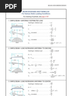 Beam Common Loading Formulas | PDF | Beam (Structure) | Architectural ...