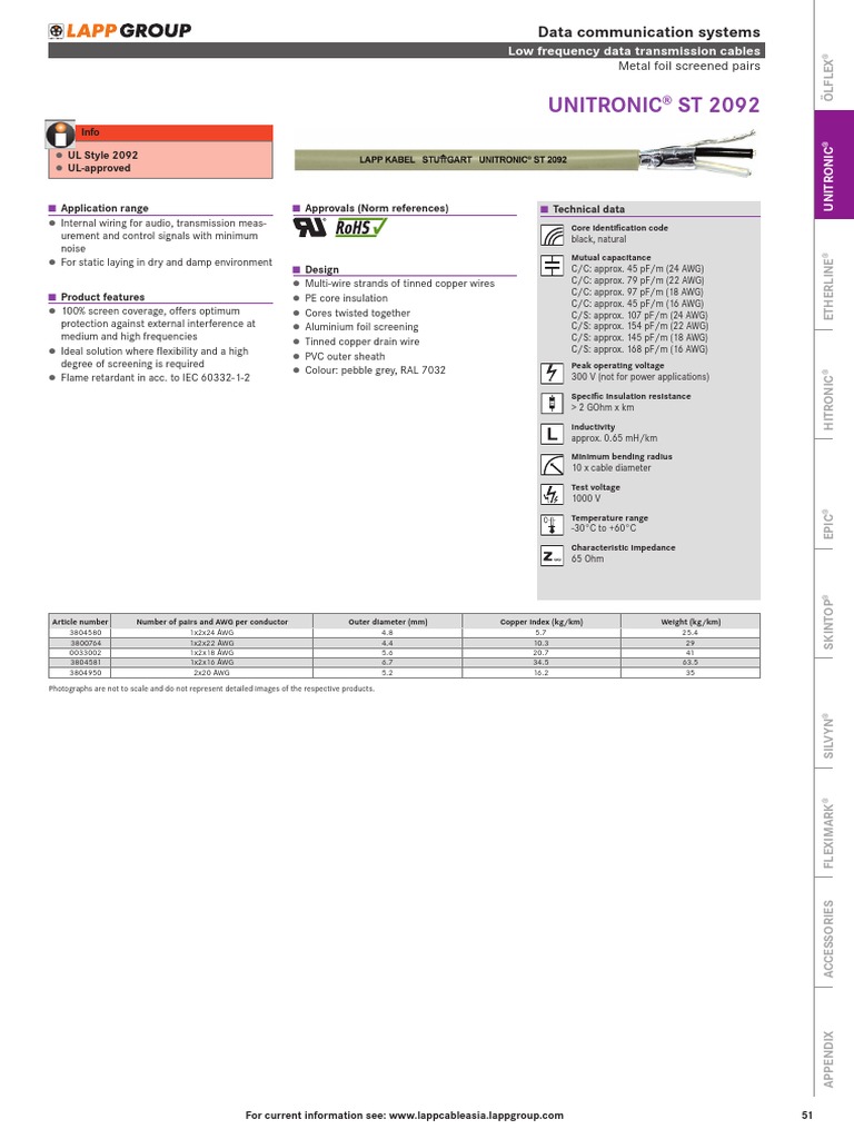 Unitronic ST 2092: Data Communication Systems | PDF | Coaxial Cable ...