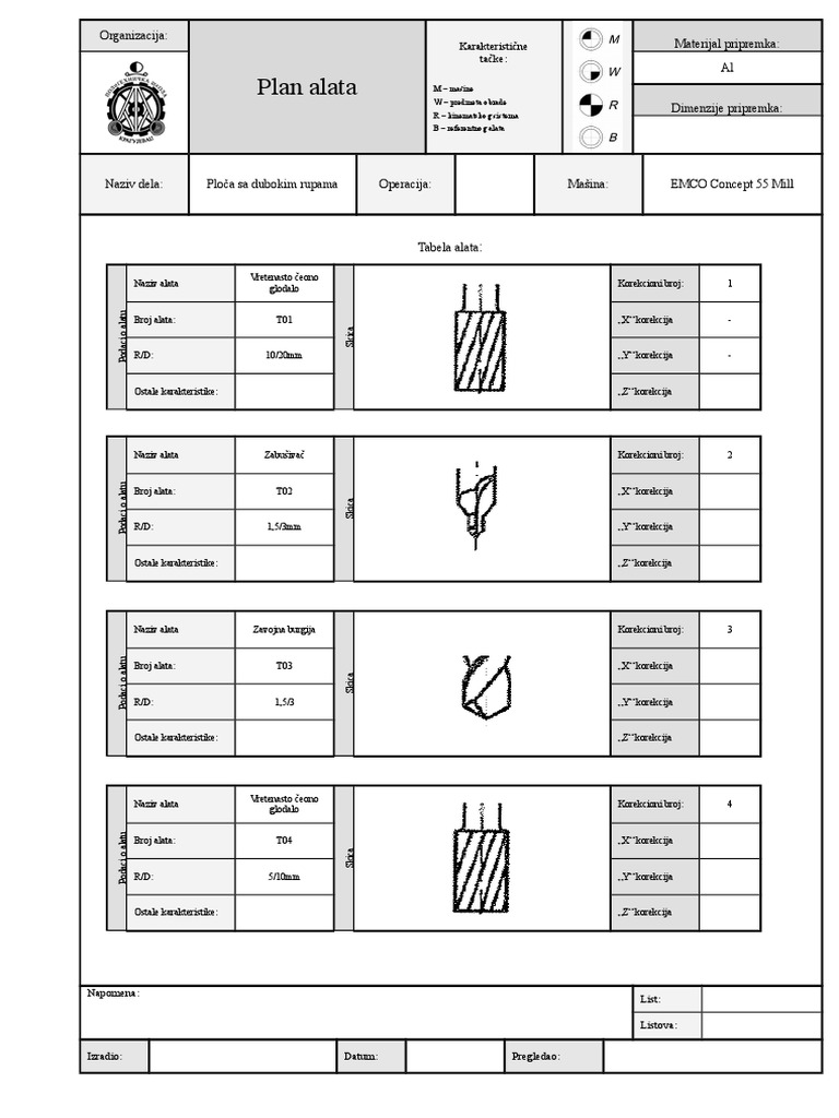 Plan Alata - Glodanje | PDF