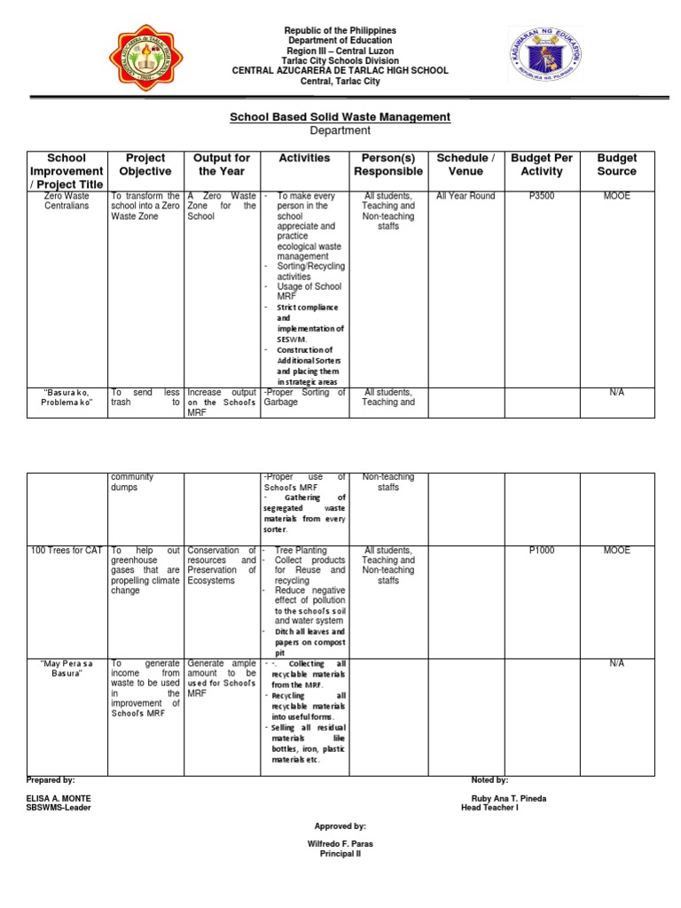 Action Plan Solid Waste | PDF | Recycling | Waste