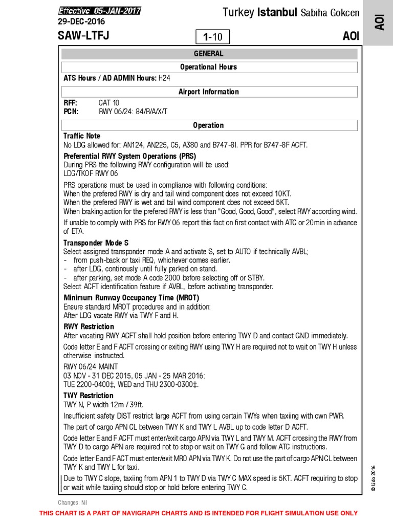 Changes: Nil: This Chart Is A Part of Navigraph Charts and Is Intended ...