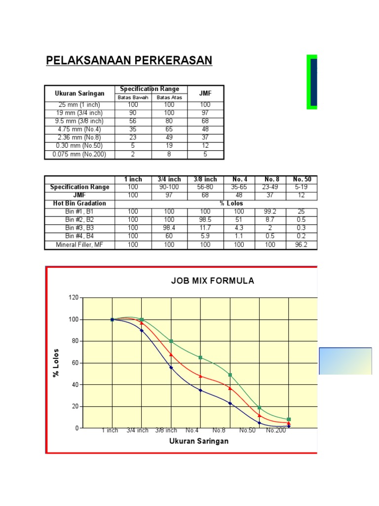 Job Mix Formula | PDF