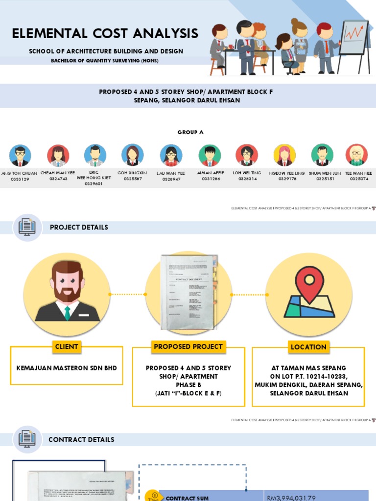 ECA Presentation Slide (Group A) | PDF | Apartment | Real Estate Law
