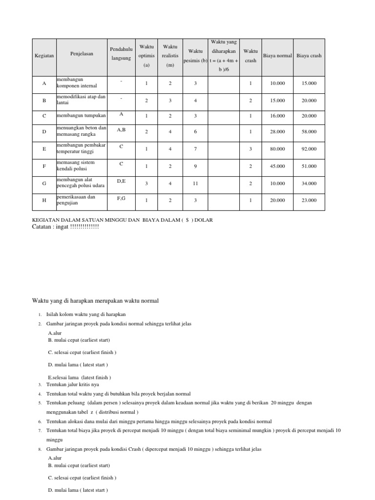 Soal Manajemen Pert CPM Dan Biaya | PDF