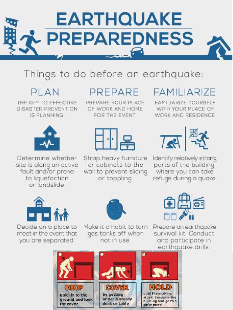 DRMM Per Class Posters | PDF