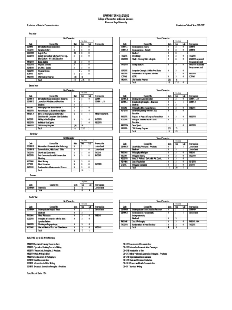 AB Comm Prospectus | PDF | Communication | Academia