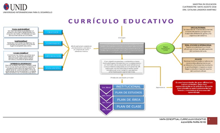 Mapa Conceptual-curriculo Educativo