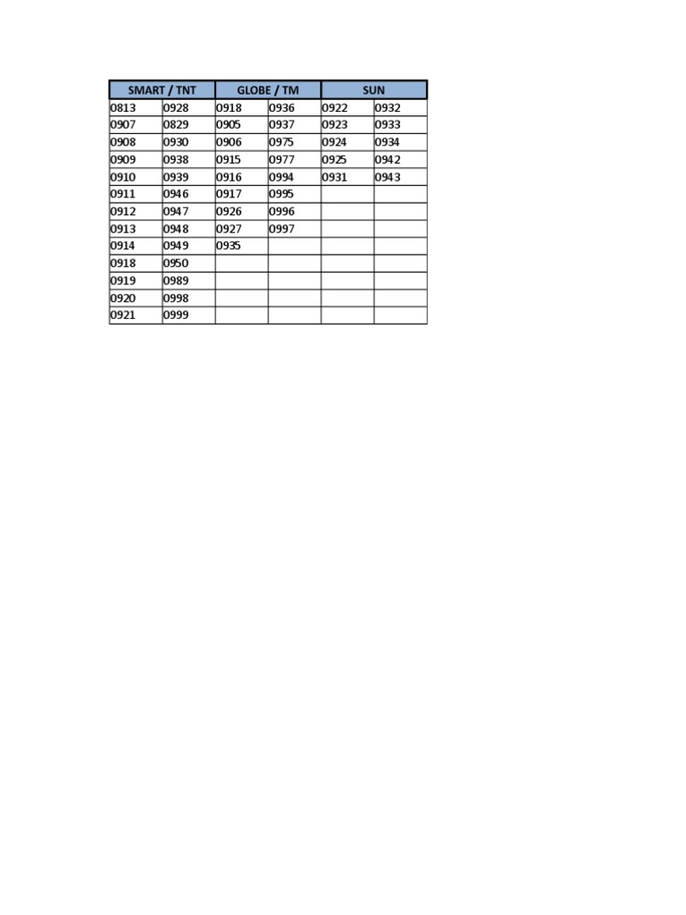 Philippine Mobile Network Prefixes | PDF | Technology & Engineering