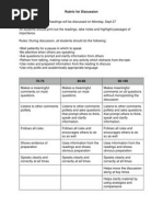 Fishbowl Discussion Technique and Rubric | PDF