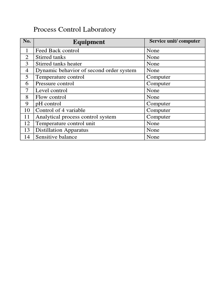 Process Control Laboratory: Equipment | PDF