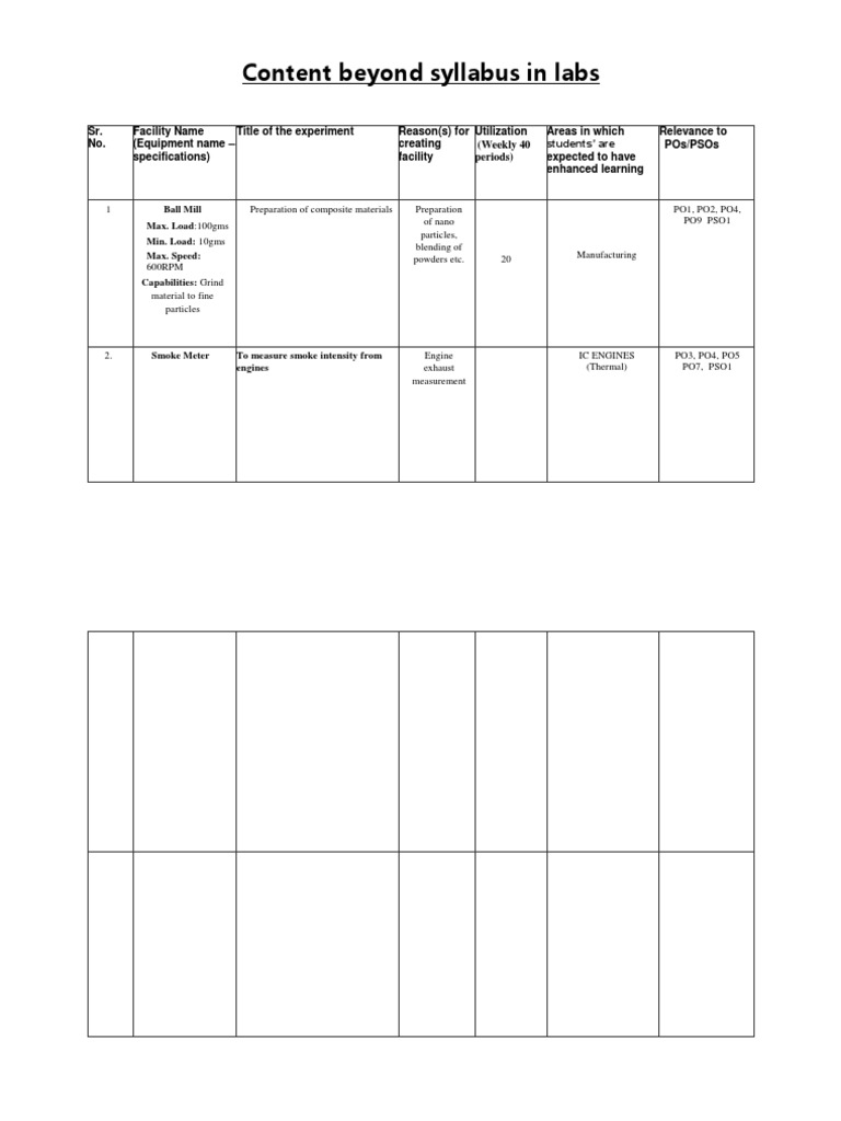 Content Beyond Syllabus | PDF