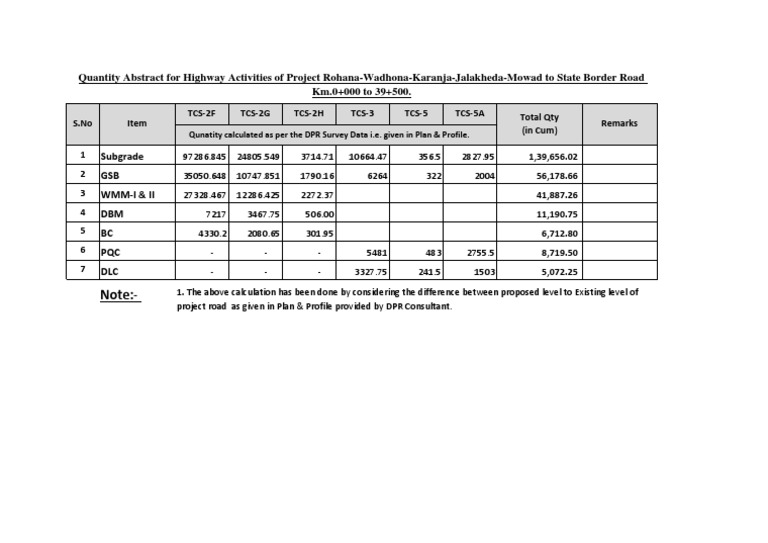 Quantity Calculation | PDF | Teaching Mathematics | Business