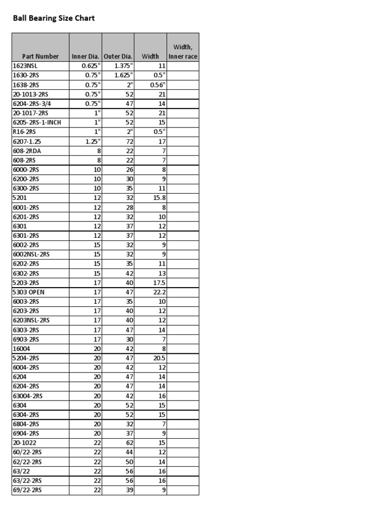 Ball Bearing Size Chart Overview | PDF | Sports | Leisure