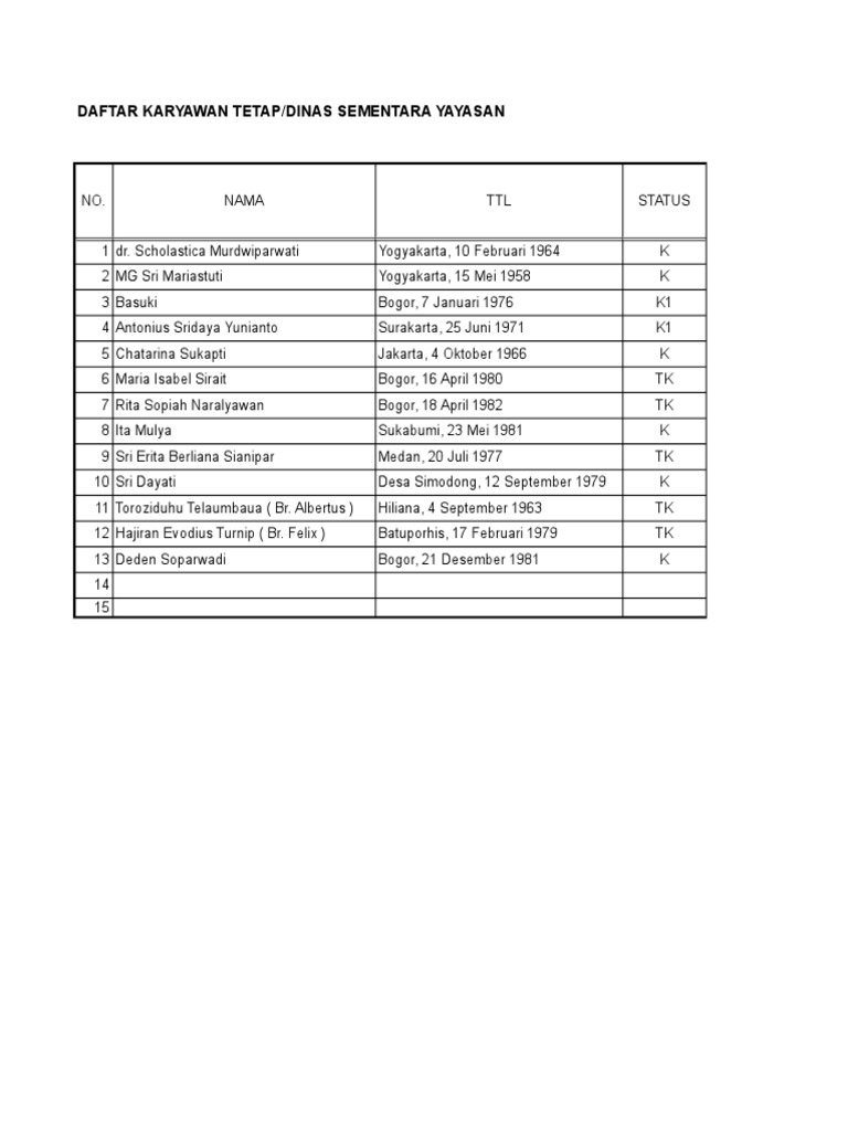 Daftar Gaji Pgps 2007 | PDF