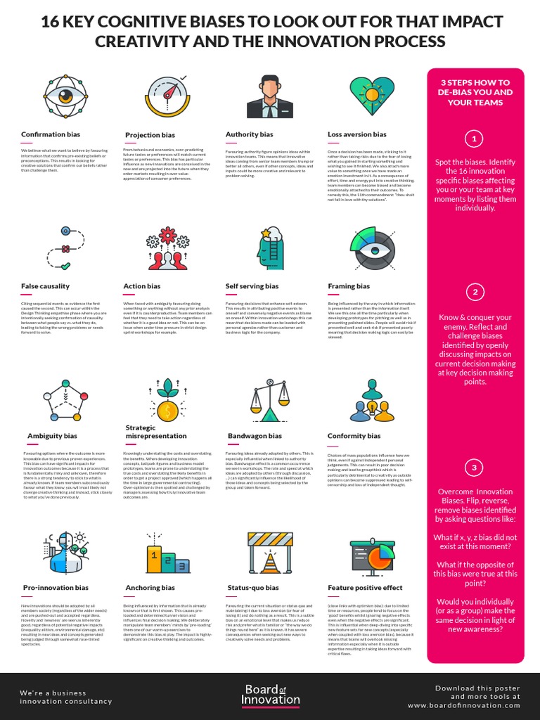Cognitive Biases | PDF | Bias | Creativity