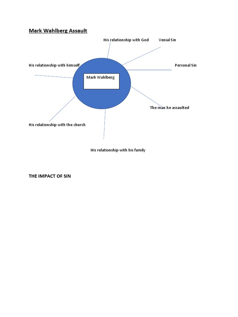 Mark Wahlberg Assault | PDF | Religious Ethics | Morality
