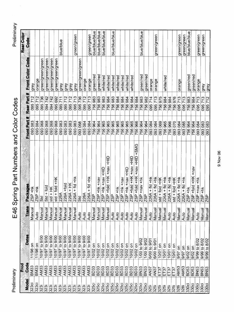 Spring Data 253 PDF PDF