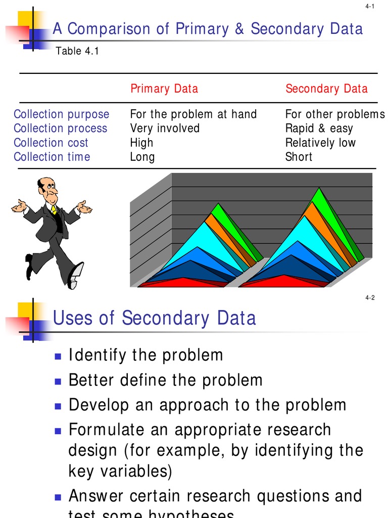 Primary Data Secondary Data | PDF | Sampling (Statistics) | Experiment