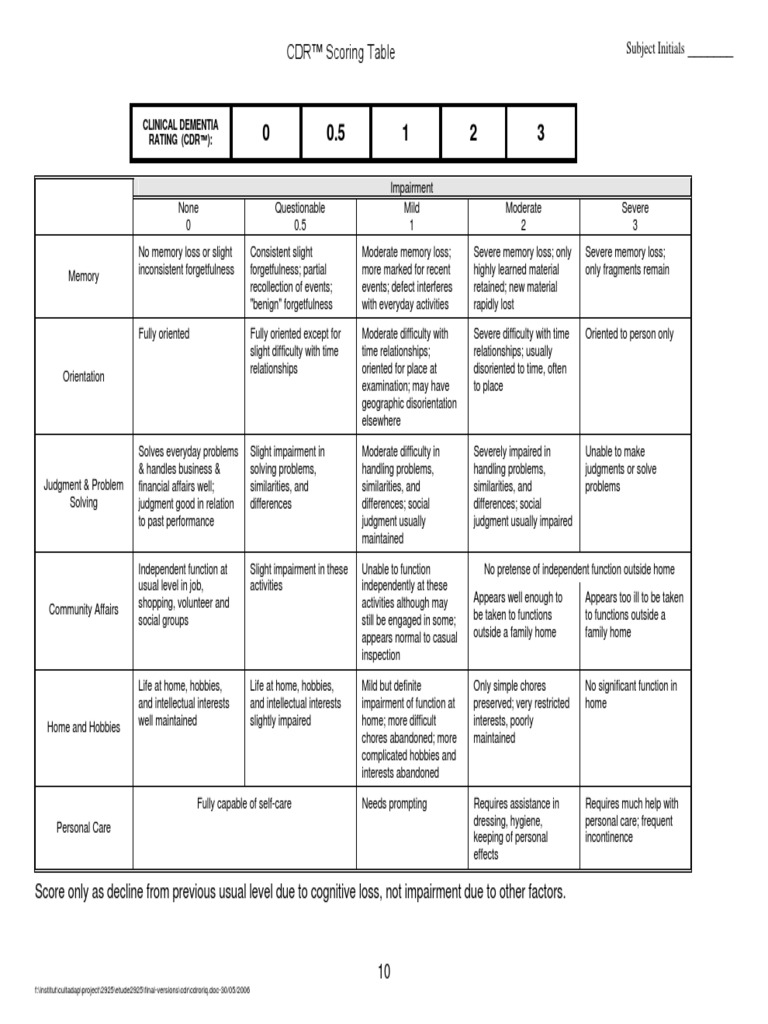 CDR Table | PDF | Memory | Dementia