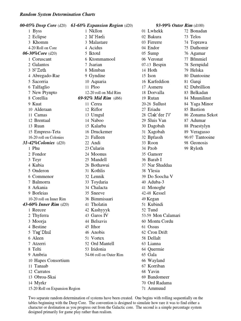 Star Wars Revised d20 System Table | Download Free PDF | Oceans | Planets
