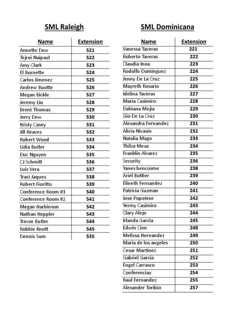 Ext List Americas | PDF