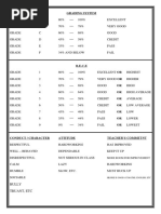 IB Grading Scale and Conversion Chart | PDF | Educational Assessment ...