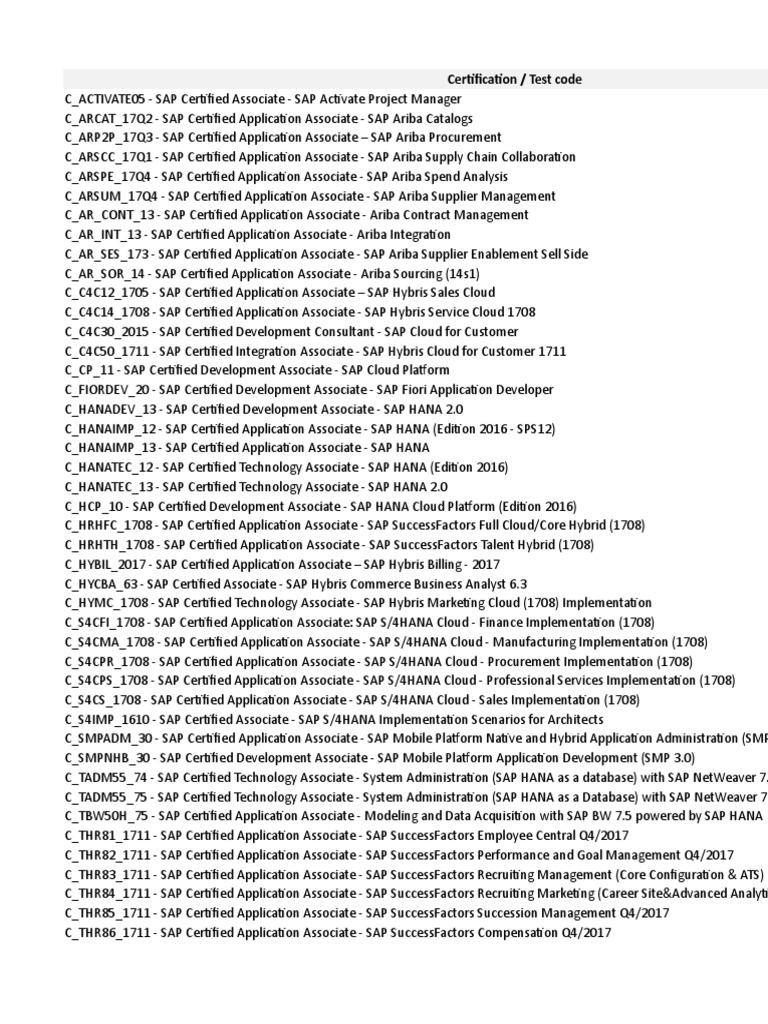 SAP External Certification List - FY19 | PDF | Sap Se | Cloud Computing