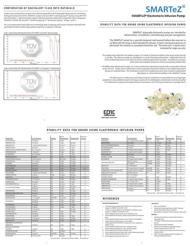 06SMARTeZ Drug Stability Table Non US | Intravenous Therapy | Pump