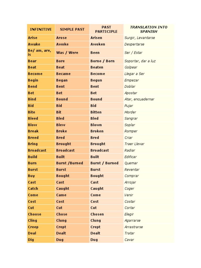 Irregular Verbs Chart | PDF | Language Mechanics | Linguistics