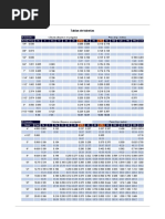 Tabla de Peso PTR 2 | PDF