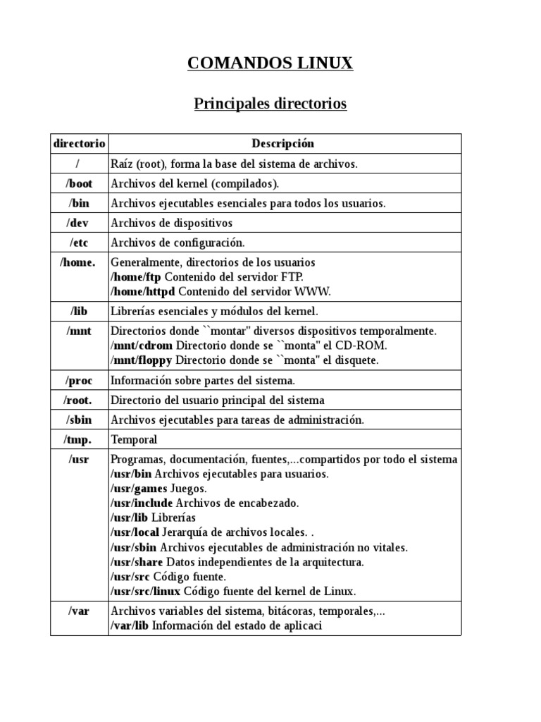 Comandos Consola Linux - Odt | PDF | Archivo de computadora | Interfaz ...