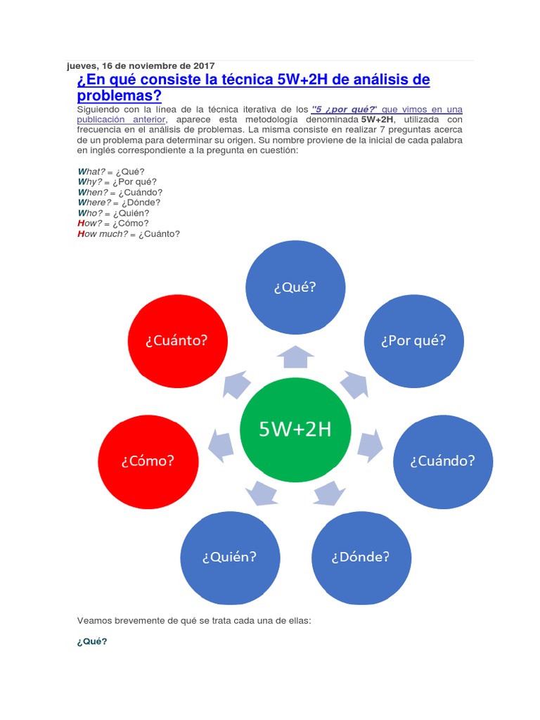 tecnica 5W+2H | Transporte | Sicología y ciencia cognitiva