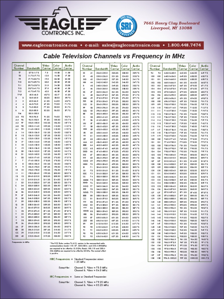 Cable Television Channel Frequencies and Assignments | PDF | Radio | Hertz