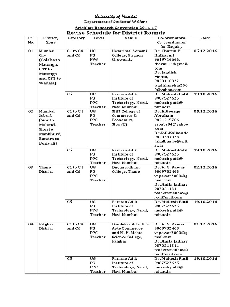 Avishkar Pdf Mumbai Academia