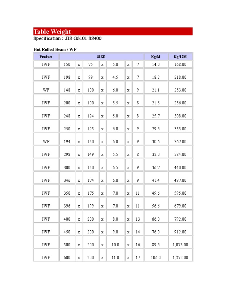 Table Weight | PDF | Metals | Nature