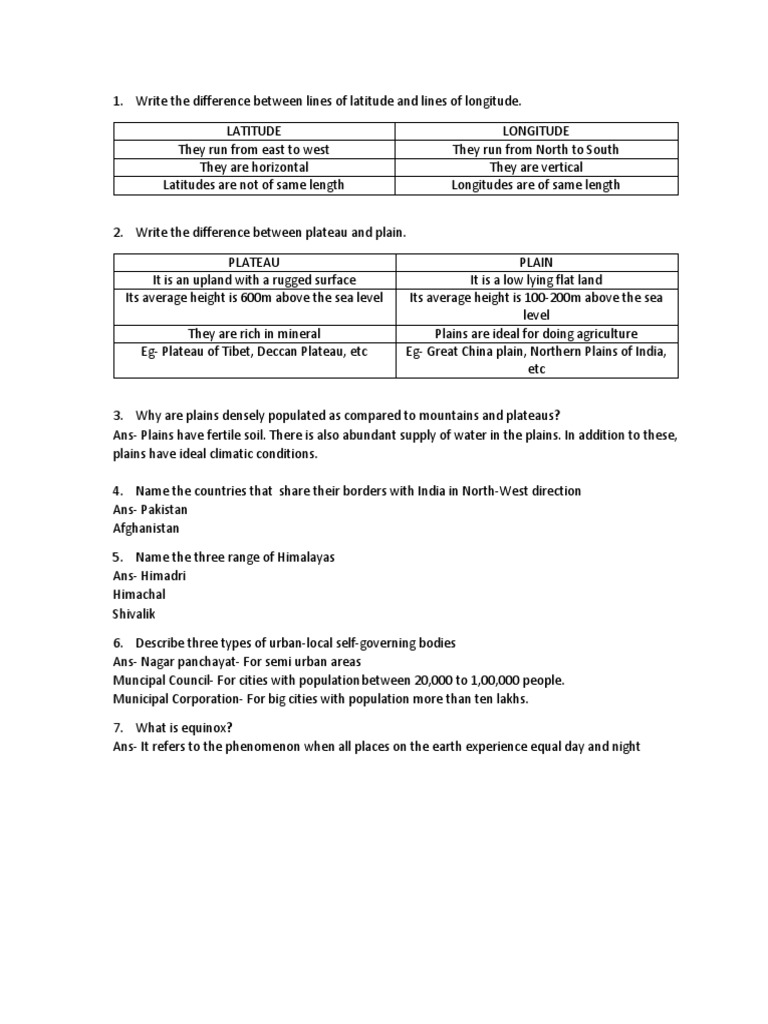 Difference Between Lines of Latitude and Lines of Longitude | PDF