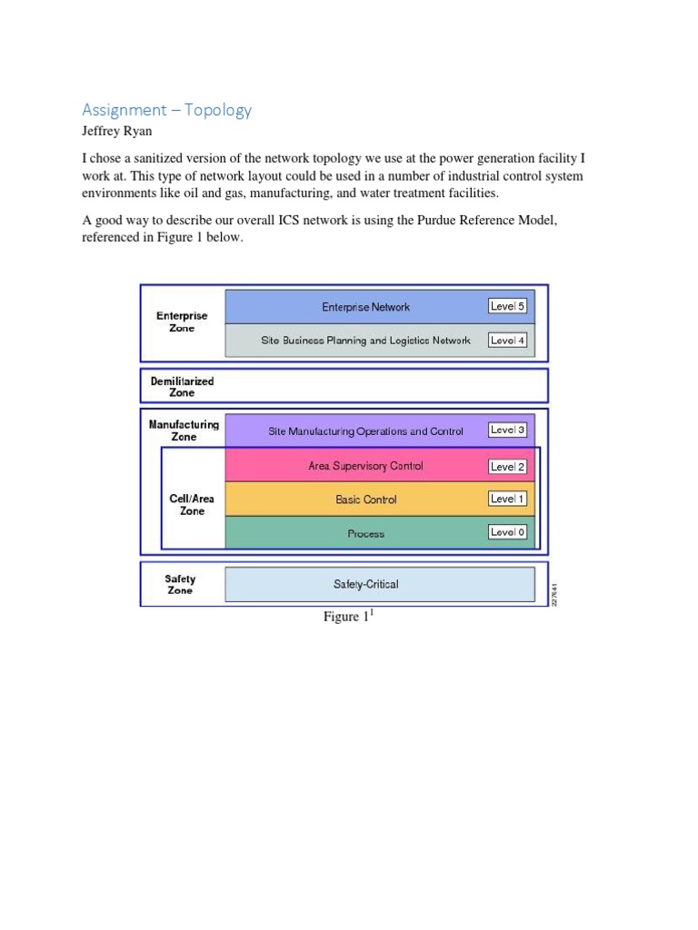Assignment - Topology | PDF | Network Topology | Computer Network