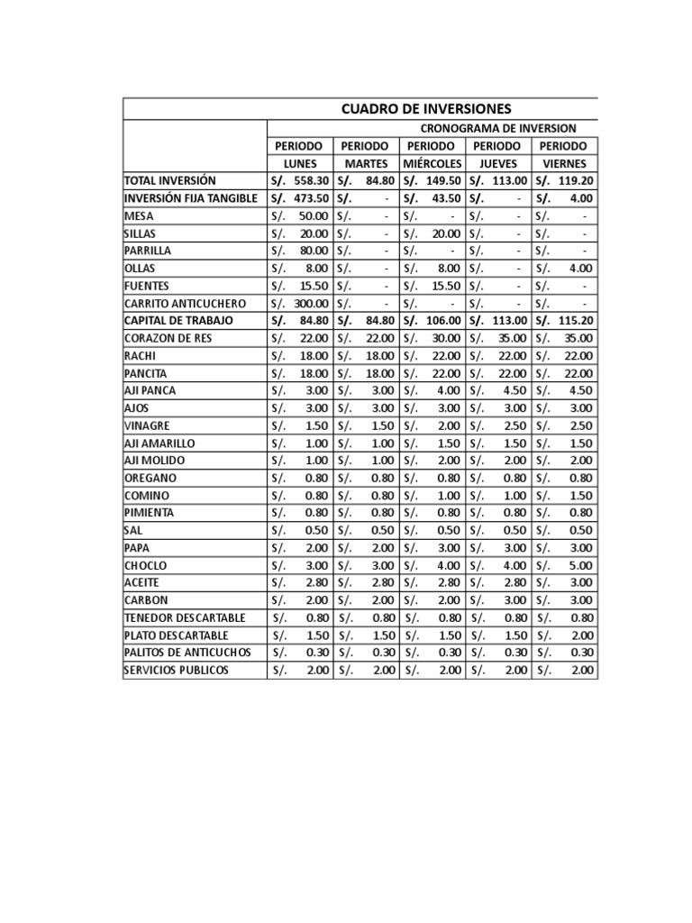 Cuadro de Inversión | PDF | Notación musical | Simetría