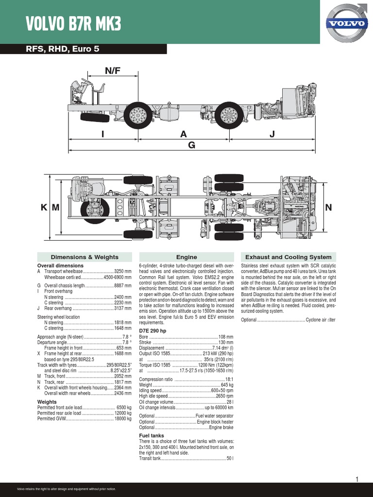 An In-Depth Look at the Technical Specifications and Features of the ...