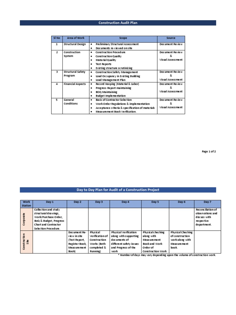Construction Audit Plan | Verification And Validation | Audit | Free 30 ...