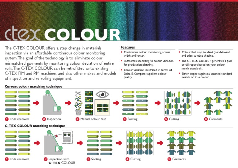 C Tex Colour | PDF