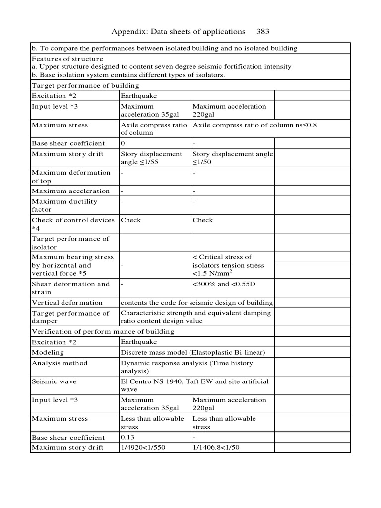 Appendix: Data Sheets of Applications 383 | PDF | Deformation ...