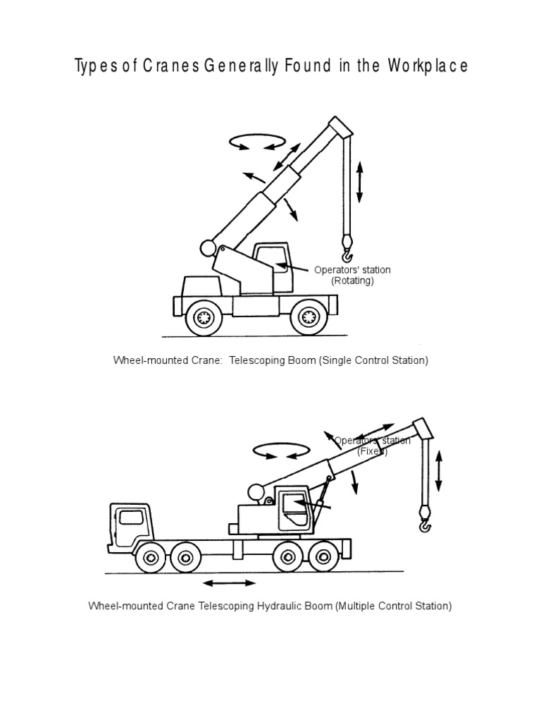 Types of Cranes